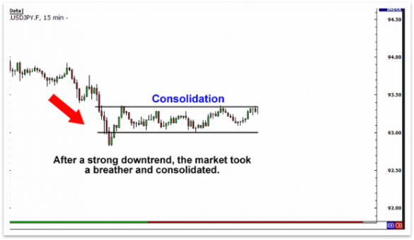 What is the meaning of consolidated market? - Equitypandit