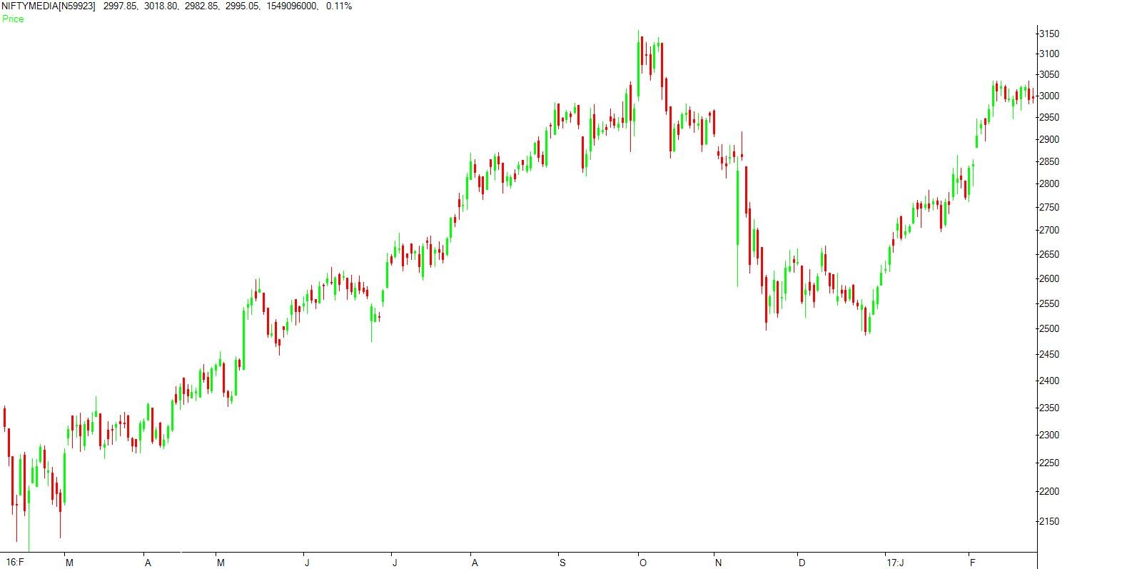 Nifty Media Outlook for the Week (February 27, 2017 – March 03, 2017 ...