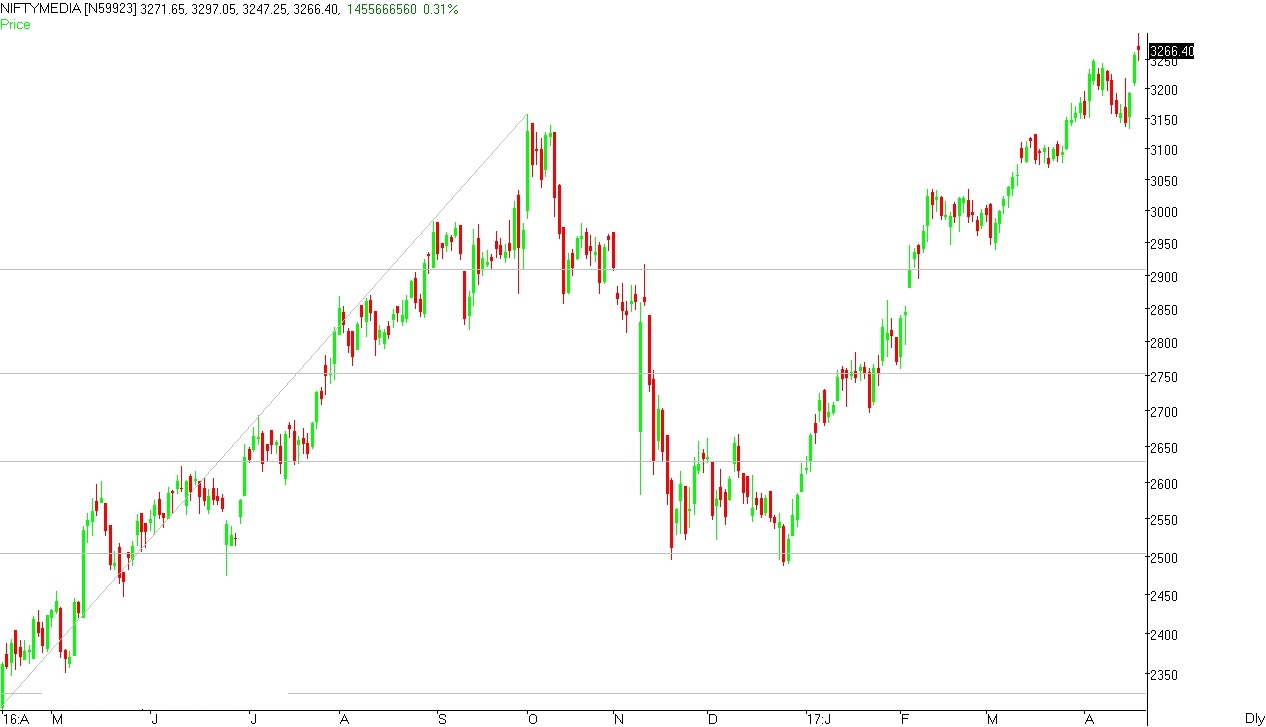 Nifty Media Outlook for the Week (April 24, 2017 – April 28, 2017 ...