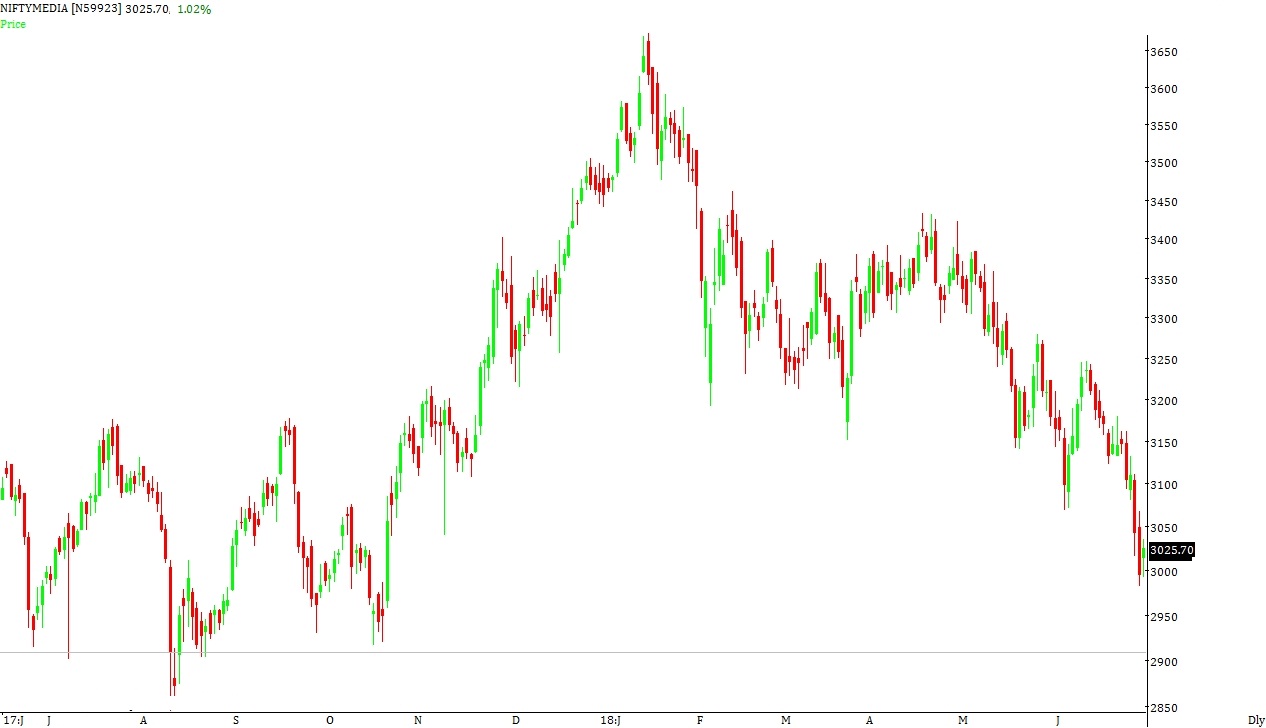 Nifty Media Outlook for the Week (July 02, 2018 – July 06, 2018 ...