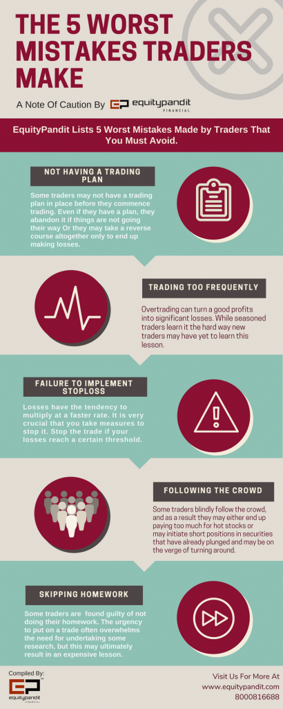 The 5 Worst Mistakes Traders Make - You Can avoid Them - Equitypandit