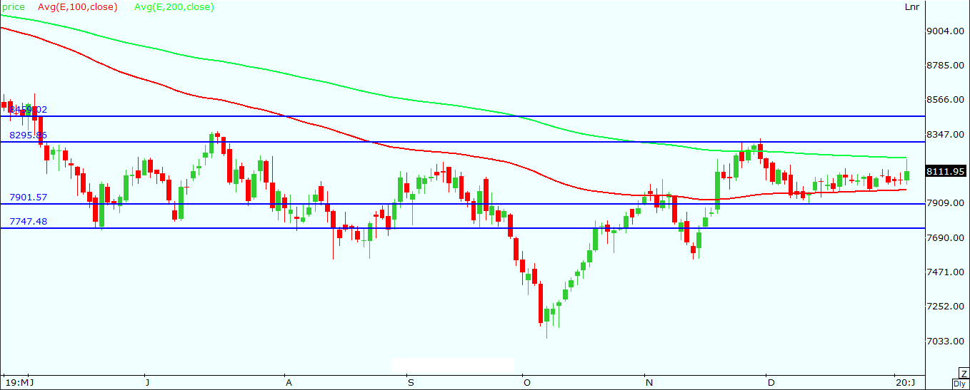 Nifty Pharma Outlook for the Week (Jan 06, 2020 - Jan 10, 2020 ...