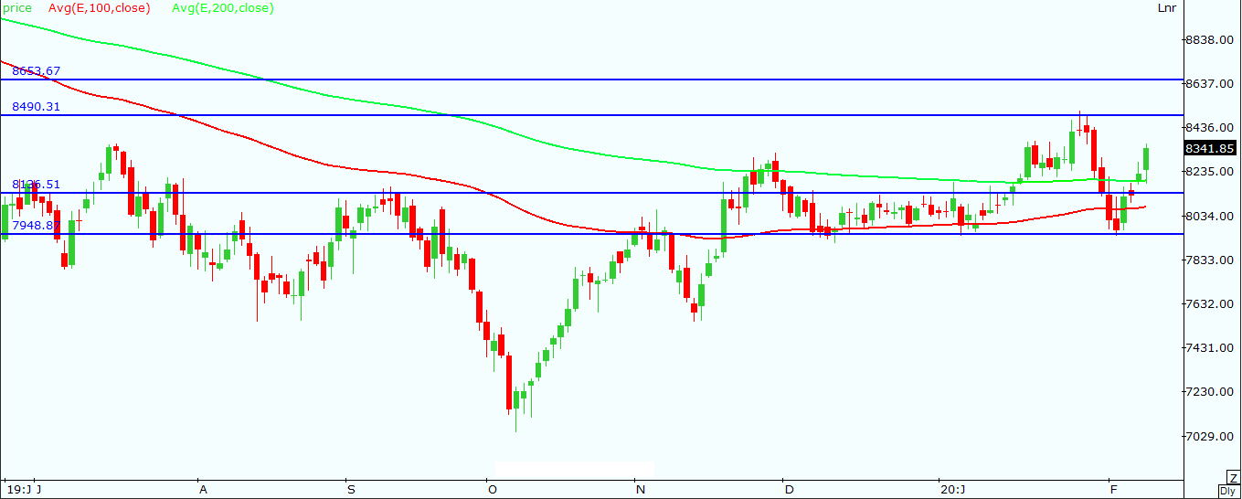 Nifty Pharma Outlook for the Week (Feb 10, 2020 - Feb 14, 2020 ...