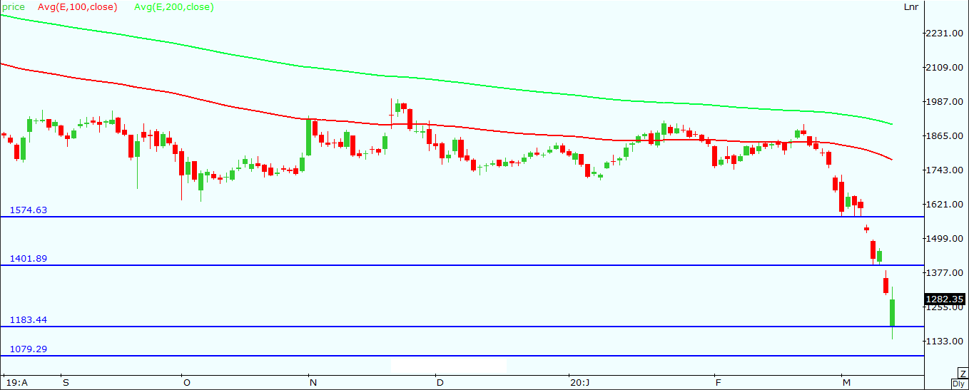 Nifty Media Outlook for the Week (March 16, 2020 - March 20, 2020 ...