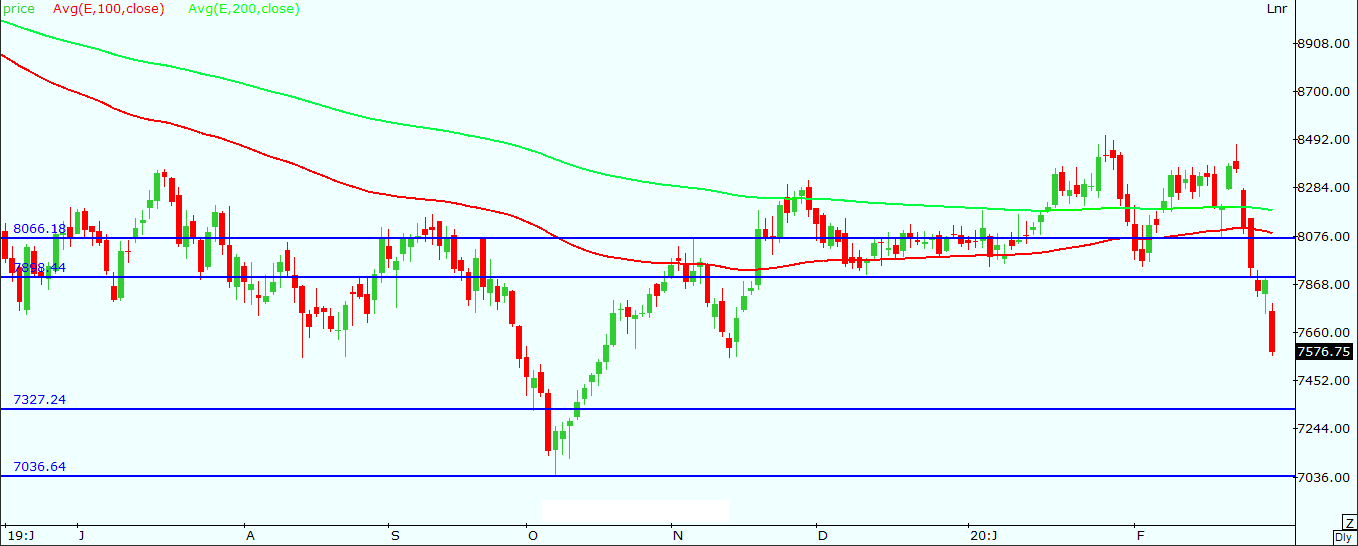 Nifty Pharma Outlook for the Week (March 02, 2020 - March 06, 2020 ...