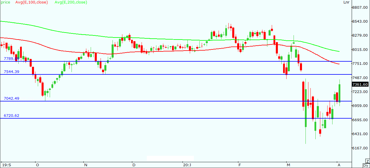 Nifty Pharma Outlook for the Week (April 6, 2020 - April 10, 2020 ...