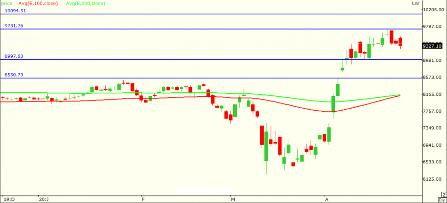 Nifty Pharma Outlook for the Week (May 4, 2020 - May 8, 2020 ...