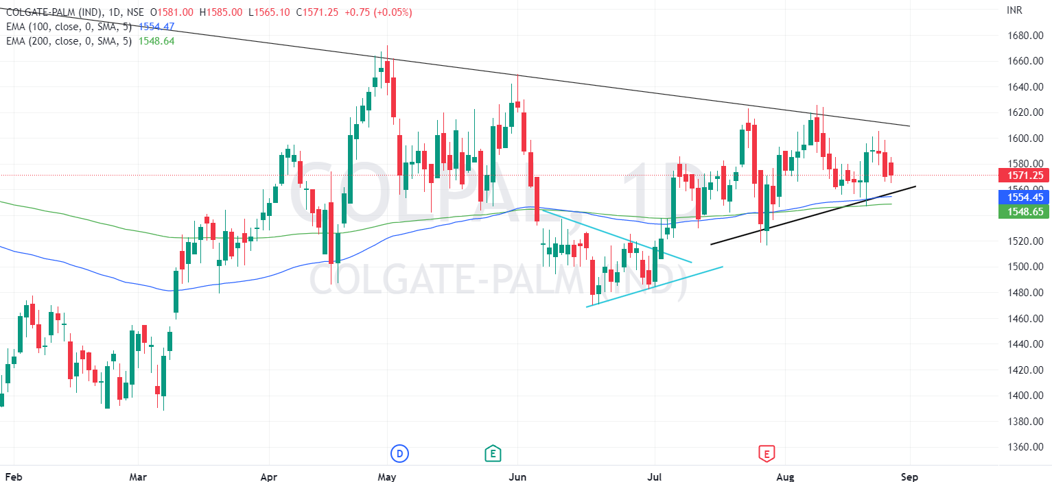 Colgate Palmolive Outlook for the Week (Aug 29, 2022 - Sept 02, 2022 ...