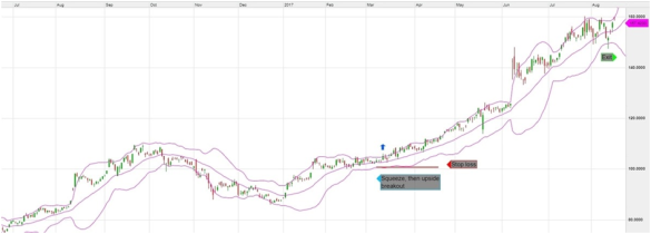 Stock Market Breakout- Signals, Patterns and Points - Equitypandit