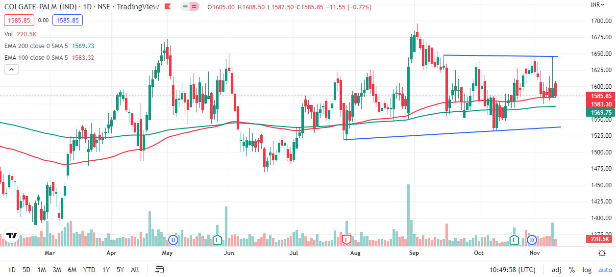 Colgate Palmolive Outlook for the Week (Nov 14, 2022 - Nov 18, 2022 ...